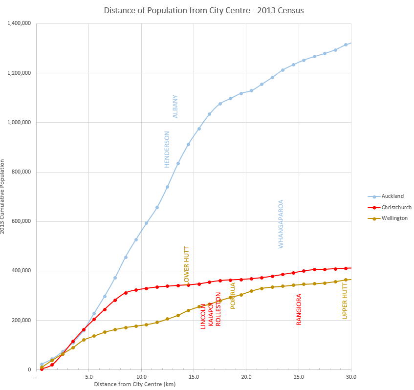 Different Cities, Different Shapes 1/2 – TALKING TRANSPORT