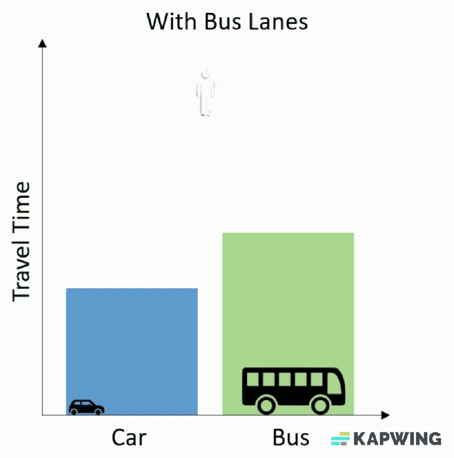 Bus Lanes – What are They Good for? – TALKING TRANSPORT