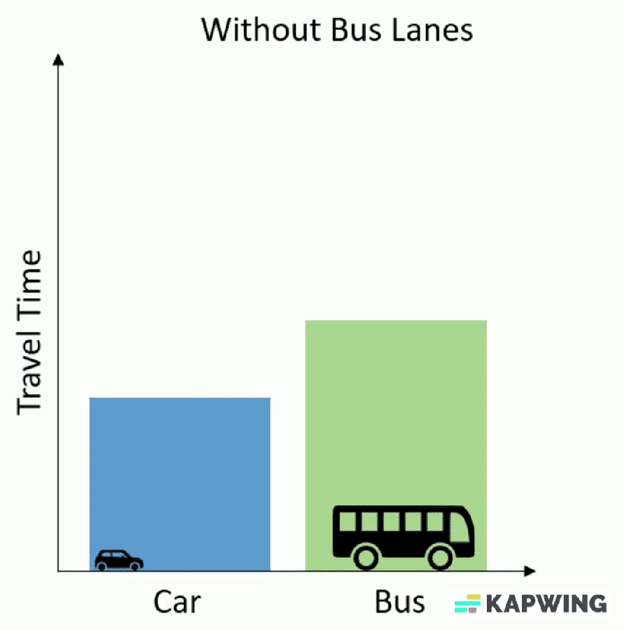 Bus Lanes – What are They Good for? – TALKING TRANSPORT